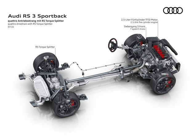 2021-Audi-RS3-tech-diagrams-4653 - Paul Tan's Automotive News