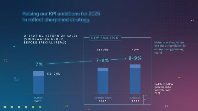 Volkswagen Group New Auto strategy-32 - Paul Tan's Automotive News