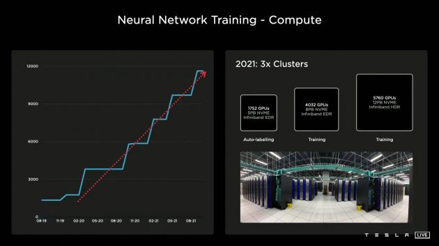Tesla AI Day 2021-6 - Paul Tan's Automotive News