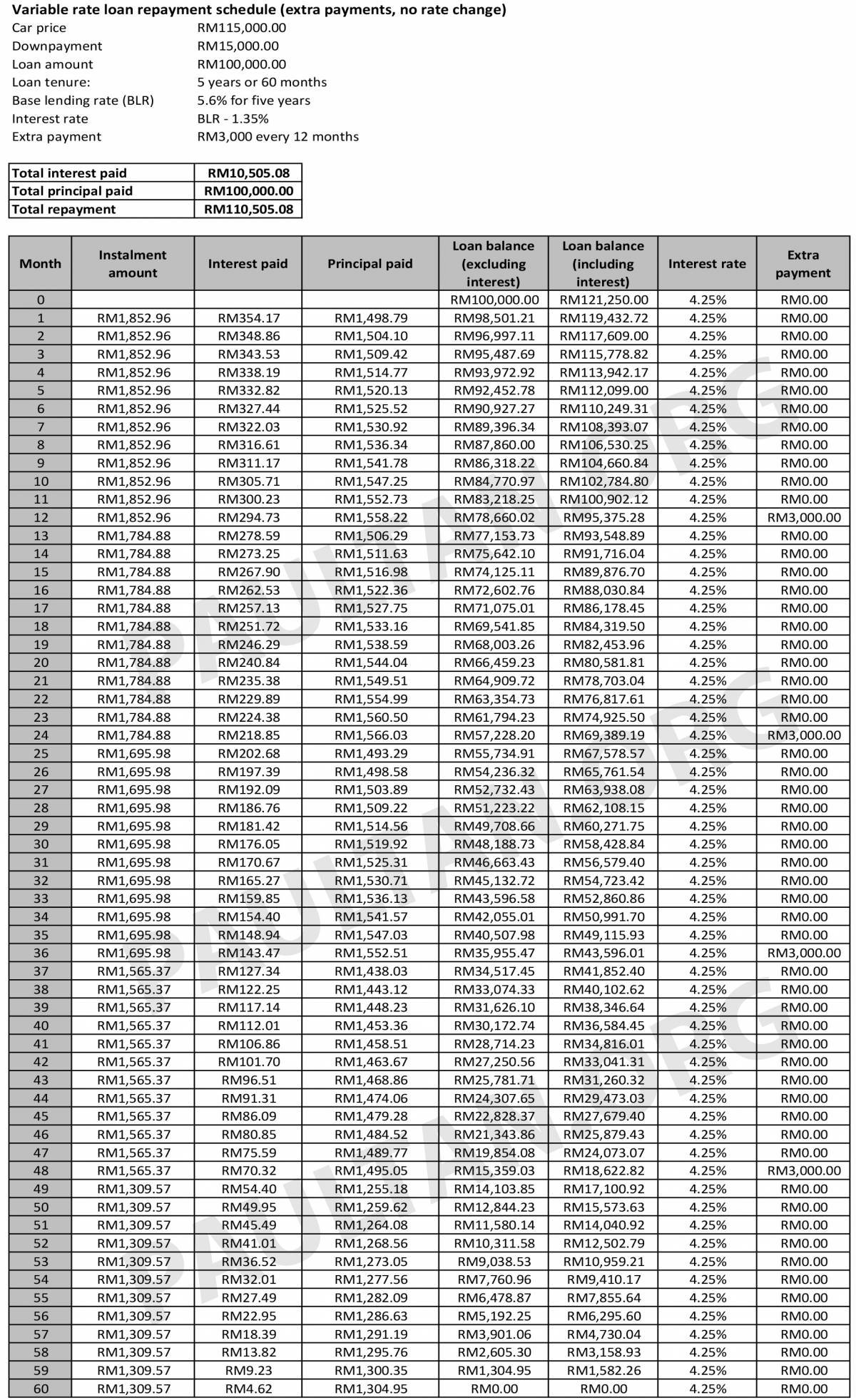 Car Loan V1 100k Example xlsx Paul Tan s Automotive News