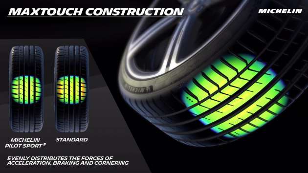 Michelin Pilot Sport 5 introduced - Dual Sport Tread Design, better ...