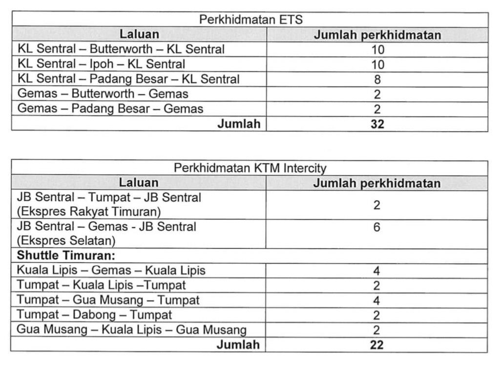 Tiket perkhidmatan KTM ETS dan KTM Intercity bagi perjalanan pada Julai ...