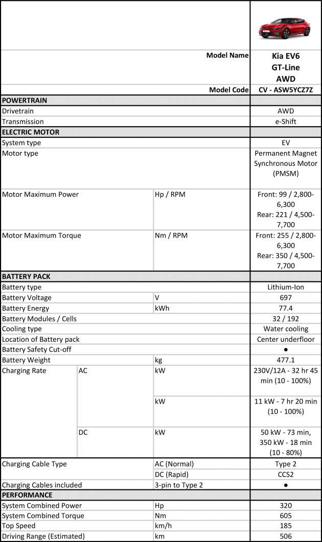 2022 Kia EV6 launch spec sheet Malaysia-1 - Paul Tan's Automotive News