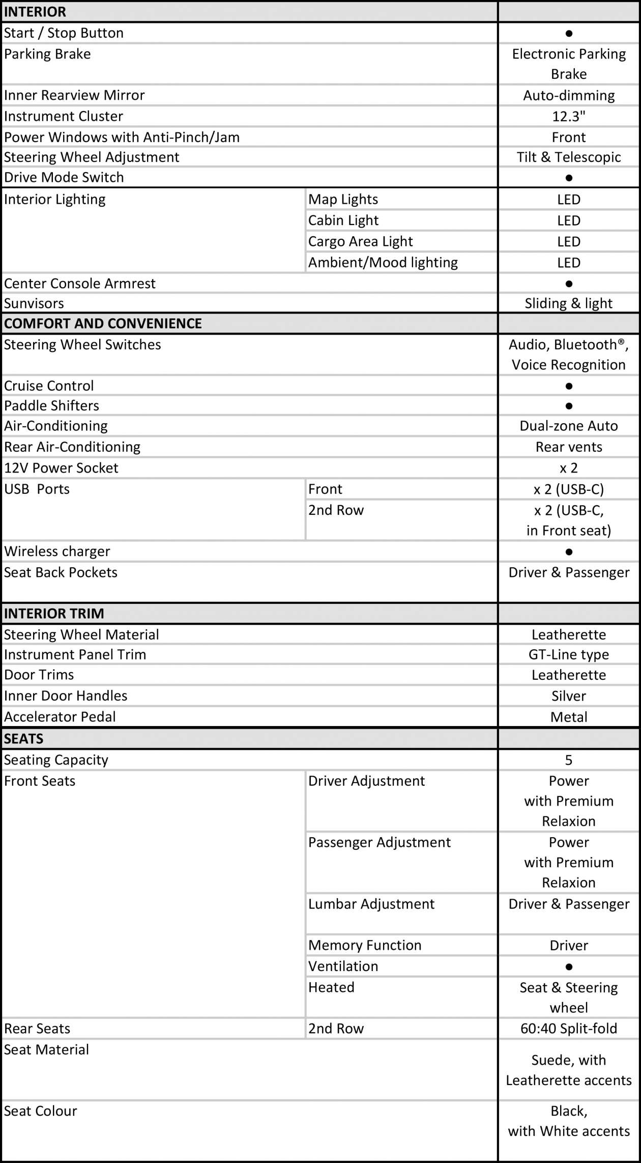 2022 Kia EV6 launch spec sheet Malaysia-3 - Paul Tan's Automotive News