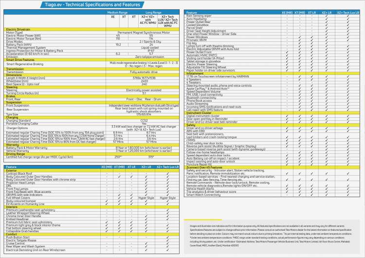 2023 Tata Tiago EV India spec sheet-1 - Paul Tan's Automotive News