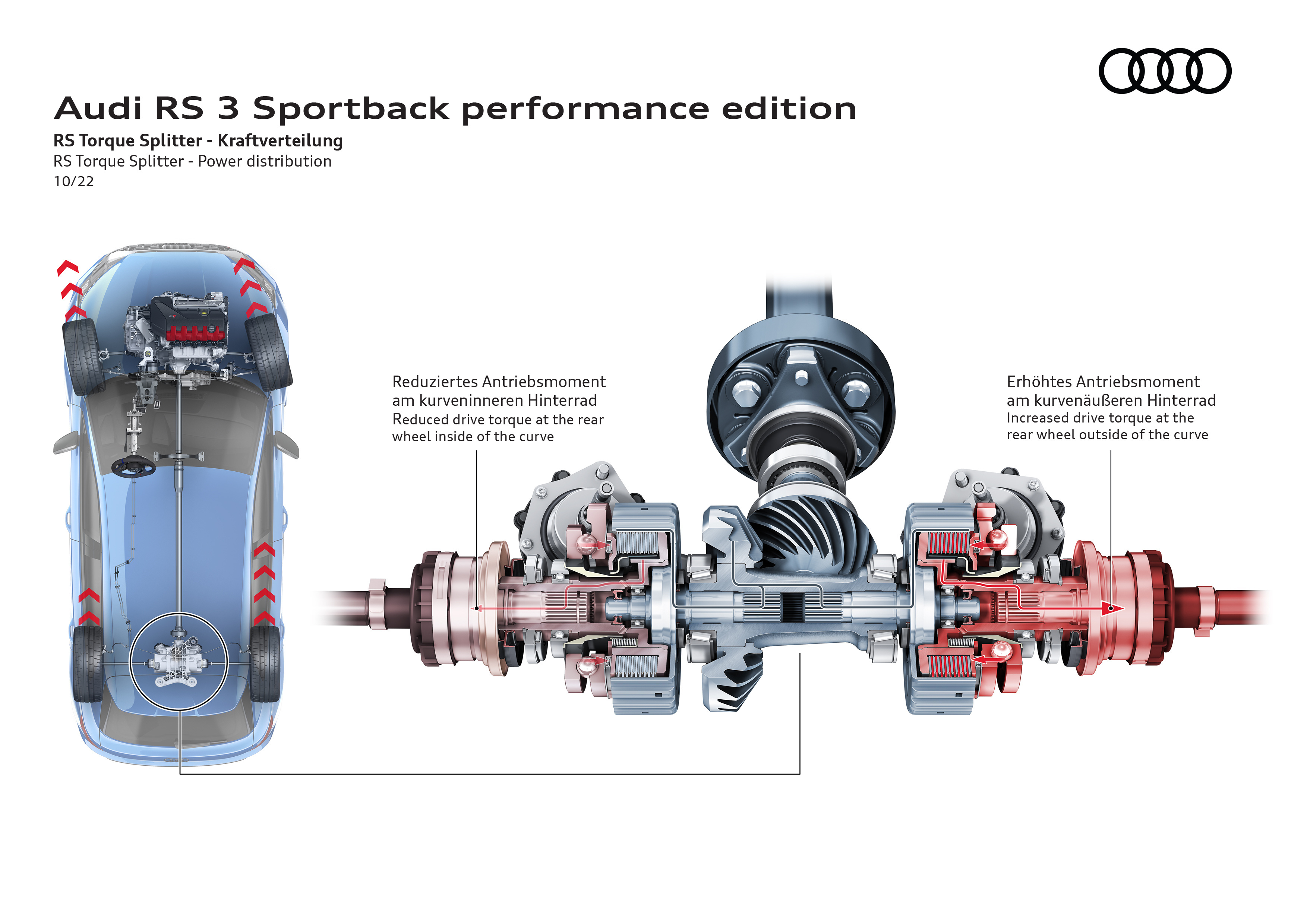 Audi RS 3 Sportback performance edition - Paul Tan's Automotive News