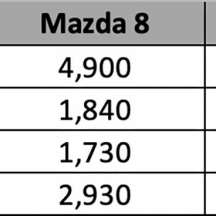 proton-x70-dimensions-comparison-table - Paul Tan's Automotive News