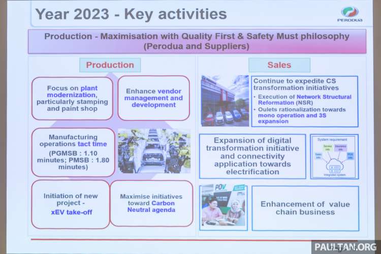 Perodua working on localising EV manufacturing - key components like ...