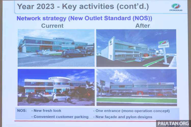 Perodua to introduce New Outlet Standard in 2023 - revamped showroom ...