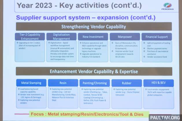 Perodua working on localising EV manufacturing - key components like ...