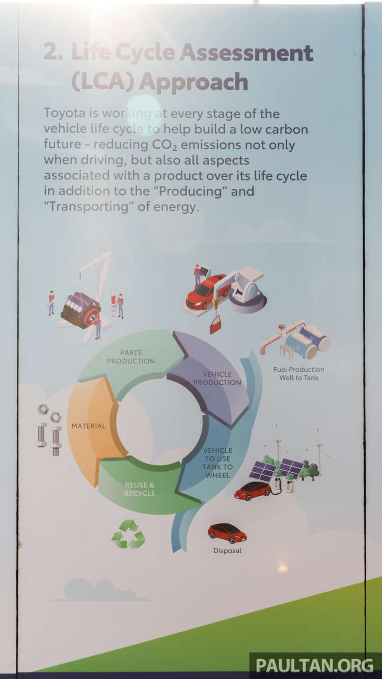 Toyota_Journey_Towards_Carbon_Neutrality-34 - Paul Tan's Automotive News