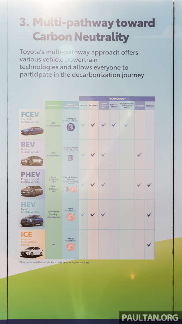 UMW Toyota Motor presents multi-pathway strategy to achieve carbon ...