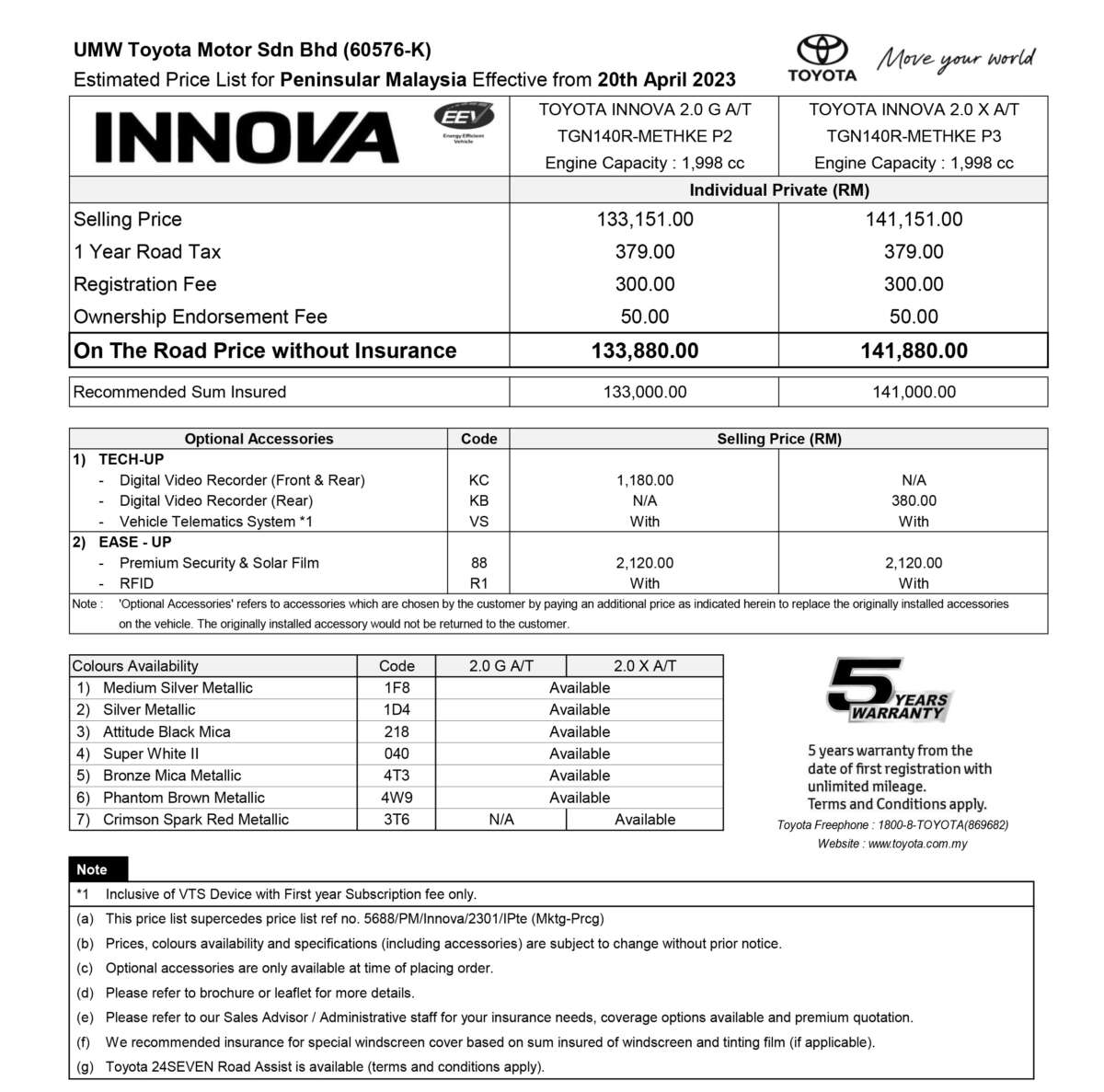 Toyota Innova Zenix doesn't replace cheaper Innova MPV - second-gen ...