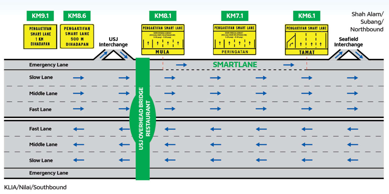 Smartlane activated for Elite Highway USJ-Seafield stretch - emergency ...