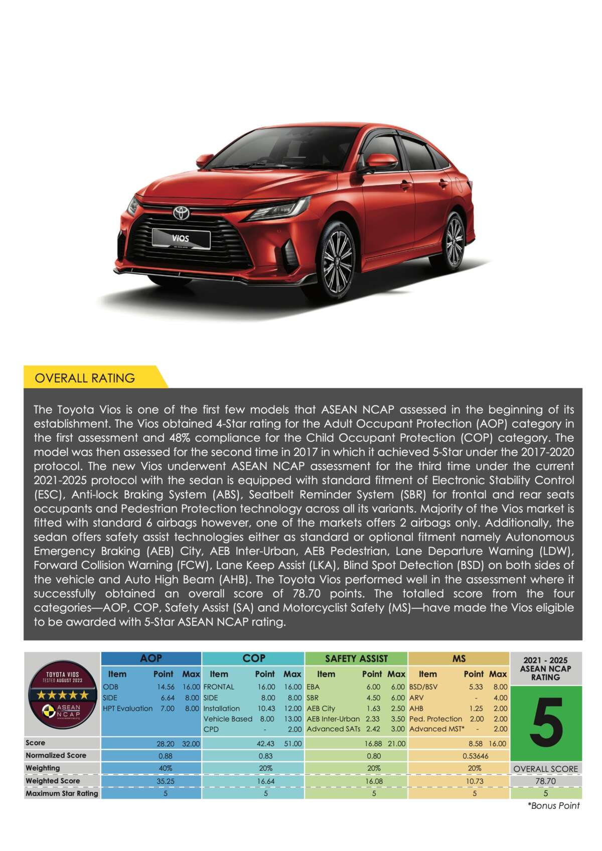 2023-Toyota-Vios-Asean-NCAP-5-BM - Paul Tan's Automotive News