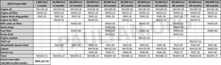 Proton-S70-maintenance-cost-comparison-X50-850x251_BM - Paul Tan's ...