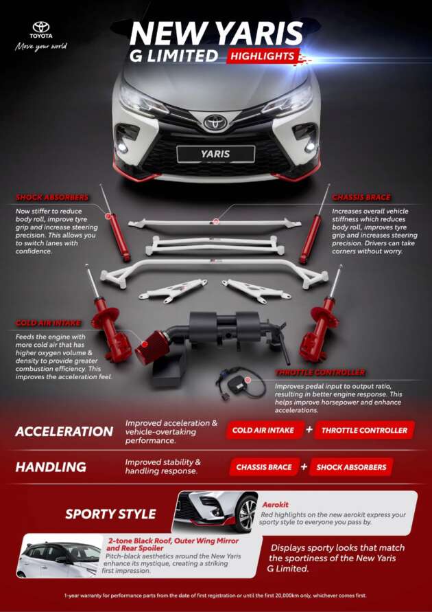 2024-Toyota-Yaris-G-Limited-Highlights - Paul Tan's Automotive News