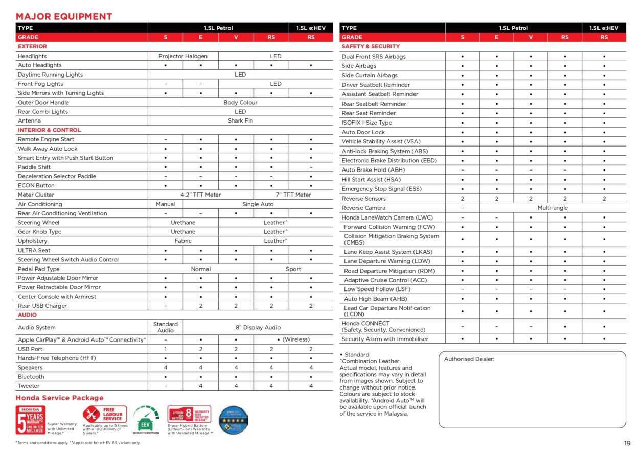 2024-Honda-City-Hatchback-FL-spec-sheet-2-BM - Paul Tan's Automotive News