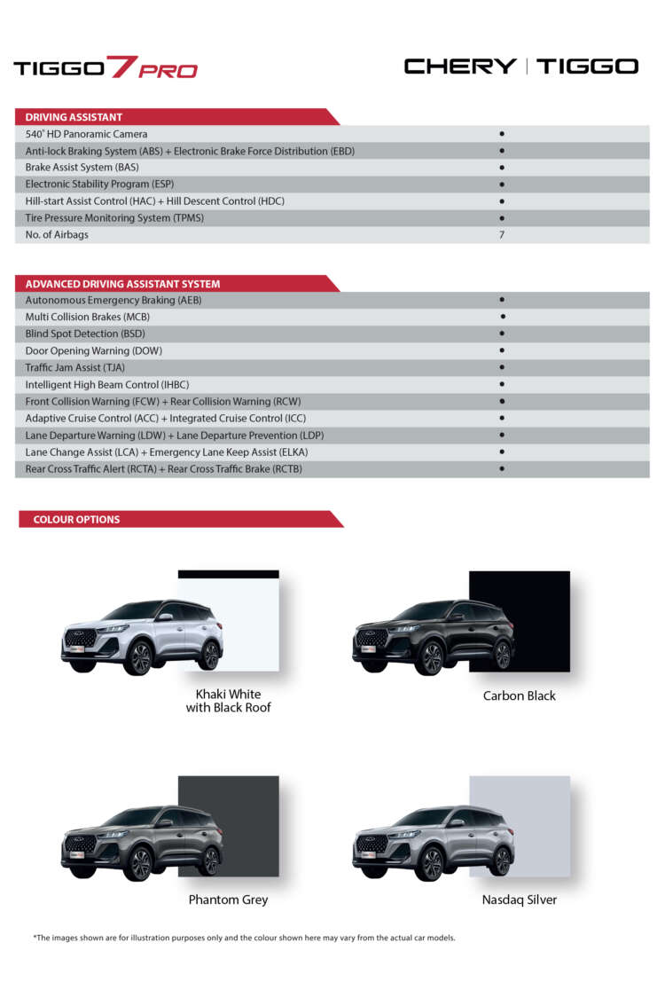 Tiggo 7 PRO Spec Sheet-2 - Paul Tan's Automotive News