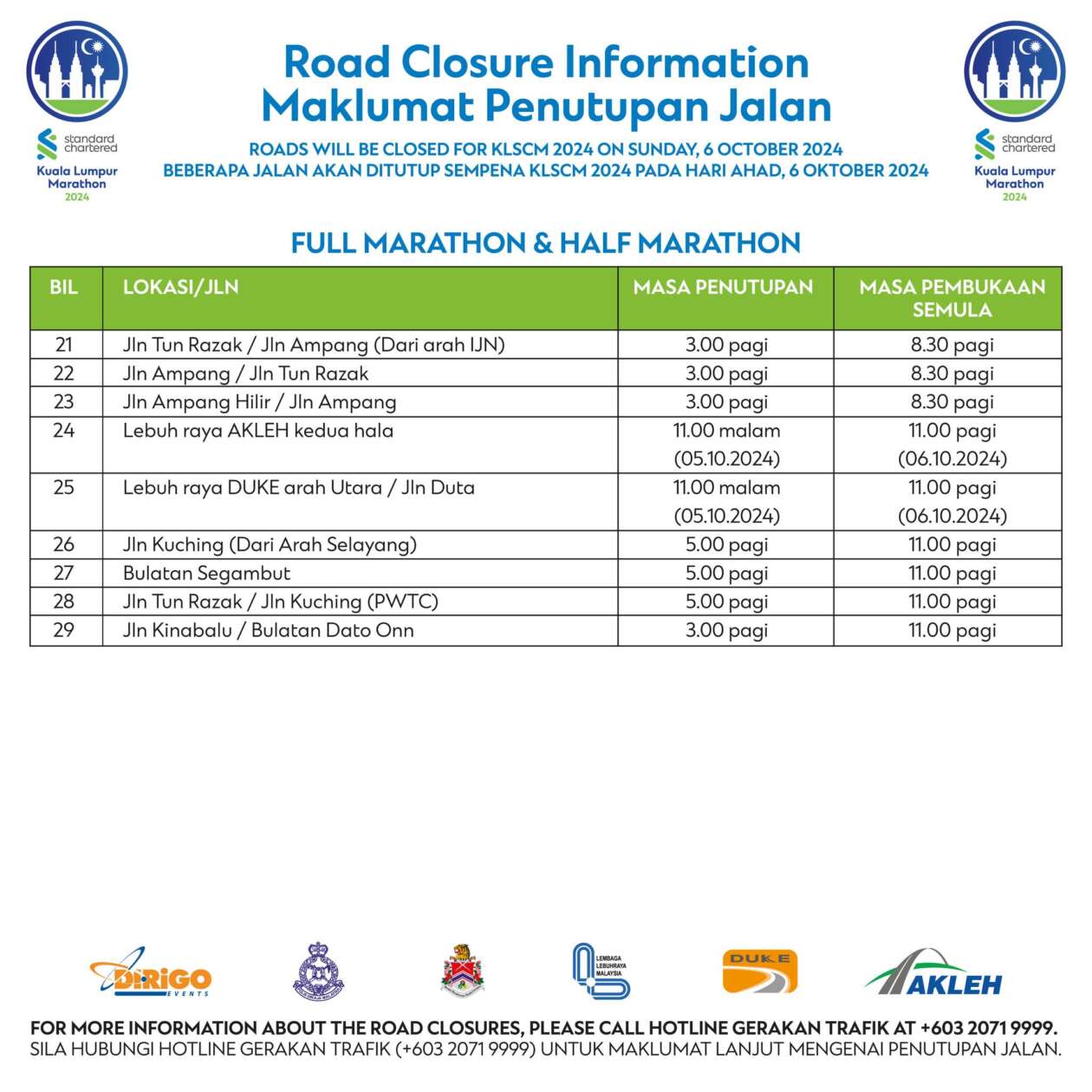 KL Standard Chartered Marathon 2024 – major roads in city centre, DUKE ...