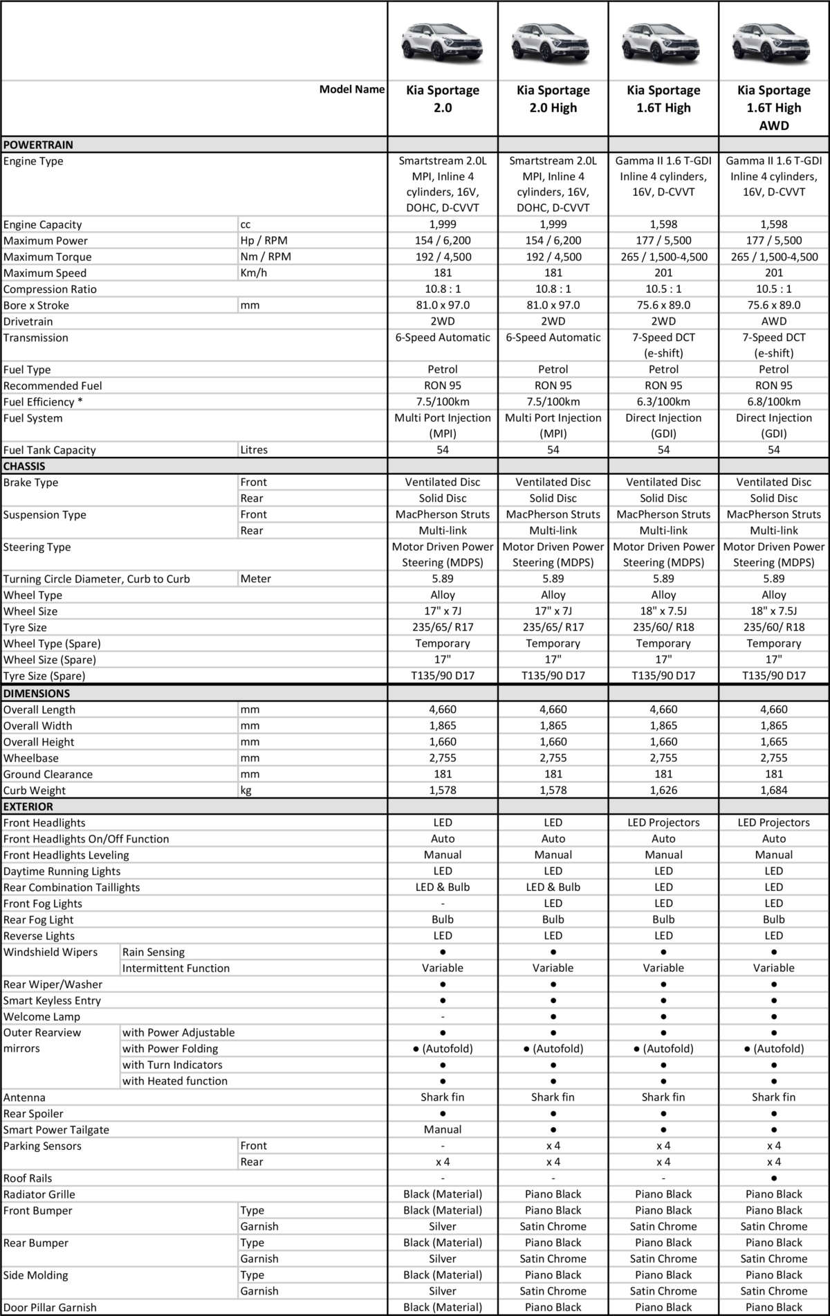 2025 Kia Sportage CKD Malaysia spec sheet-1 - Paul Tan's Automotive News