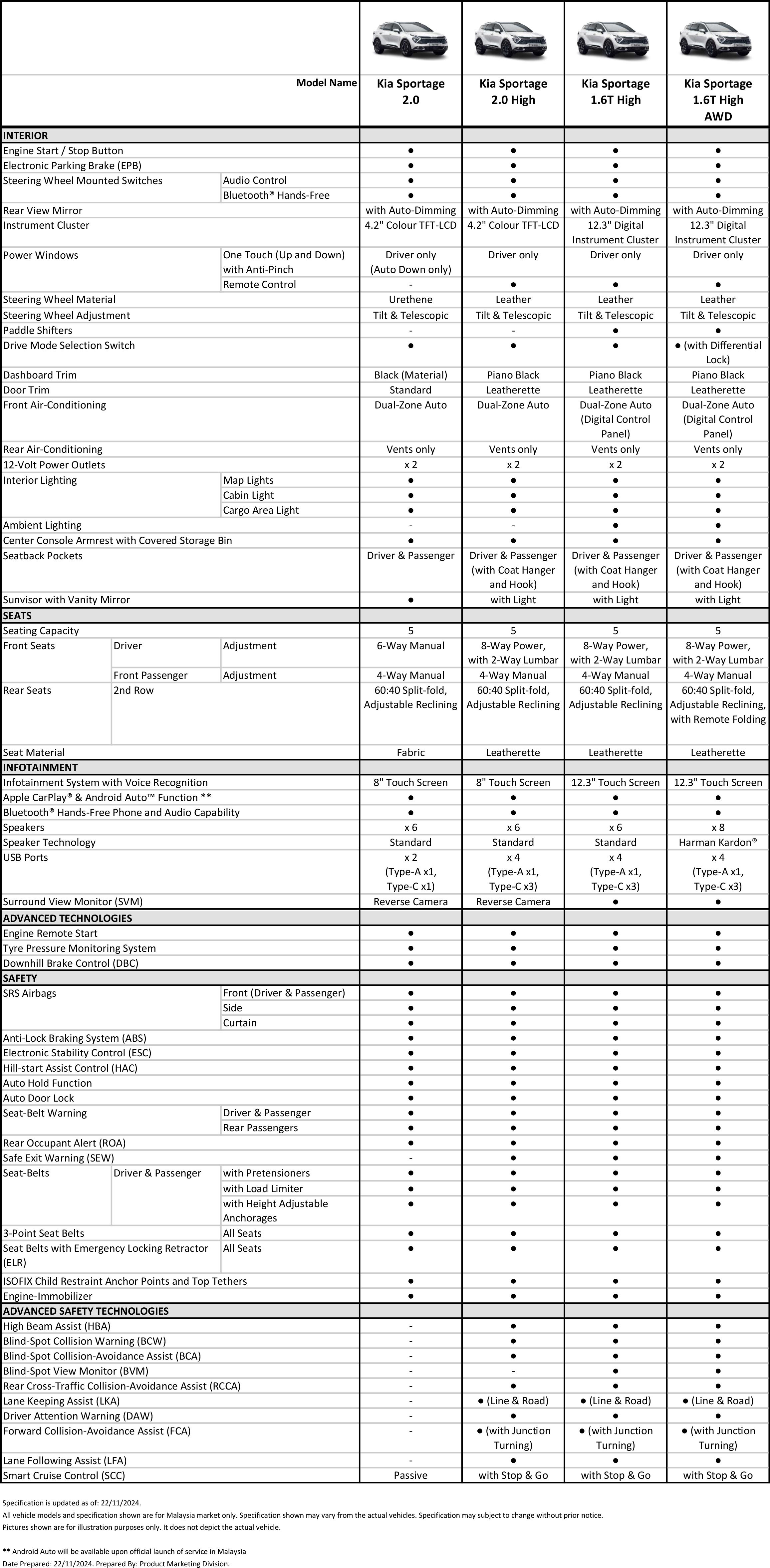 2025 Kia Sportage CKD Malaysia spec sheet-2 - Paul Tan's Automotive News