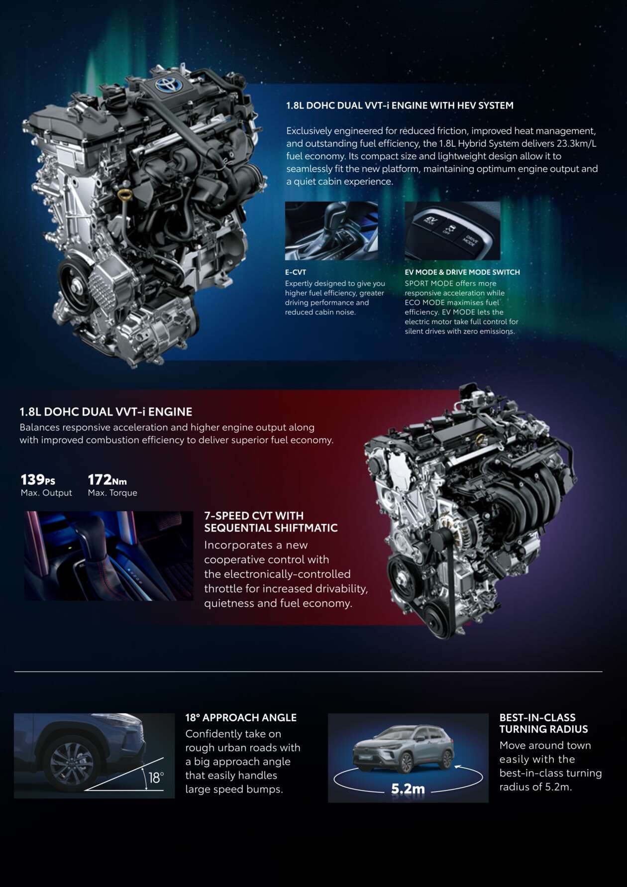 2025 Toyota Corolla Cross Ebrochure