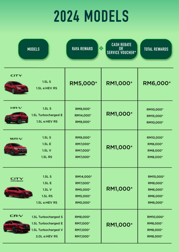 Honda Mar Promo-3 - Paul Tan's Automotive News