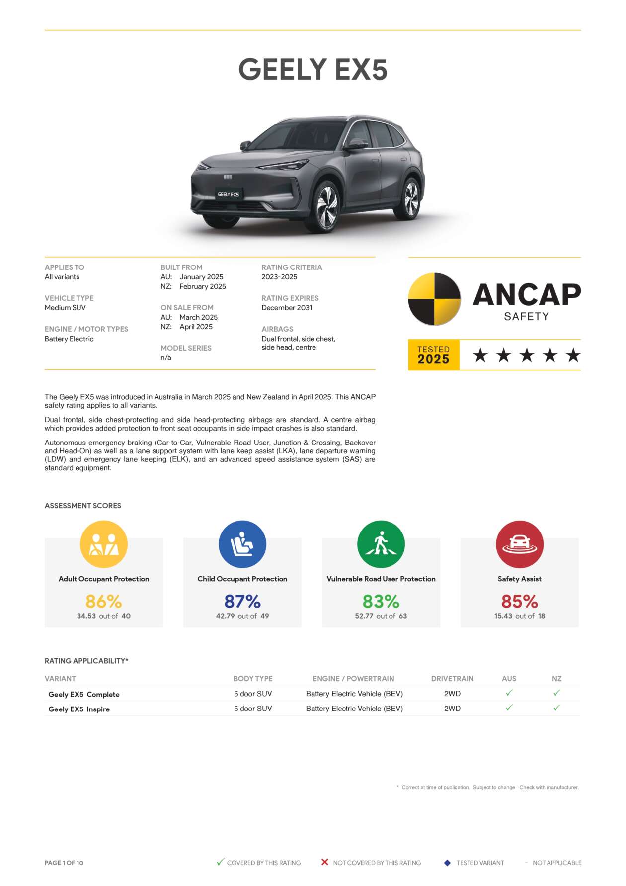 Geely-EX5-ANCAP-report-1 - Paul Tan's Automotive News
