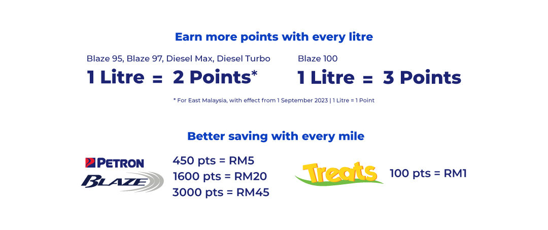 Petron_points_saving - Paul Tan's Automotive News