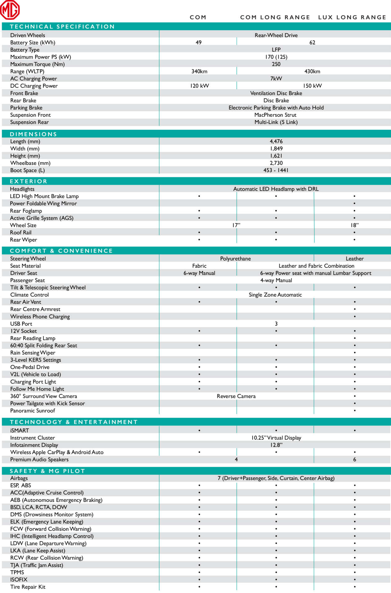 MGS5 Price Sheet and Spec Sheet A4 2pg-PM - Paul Tan's Automotive News