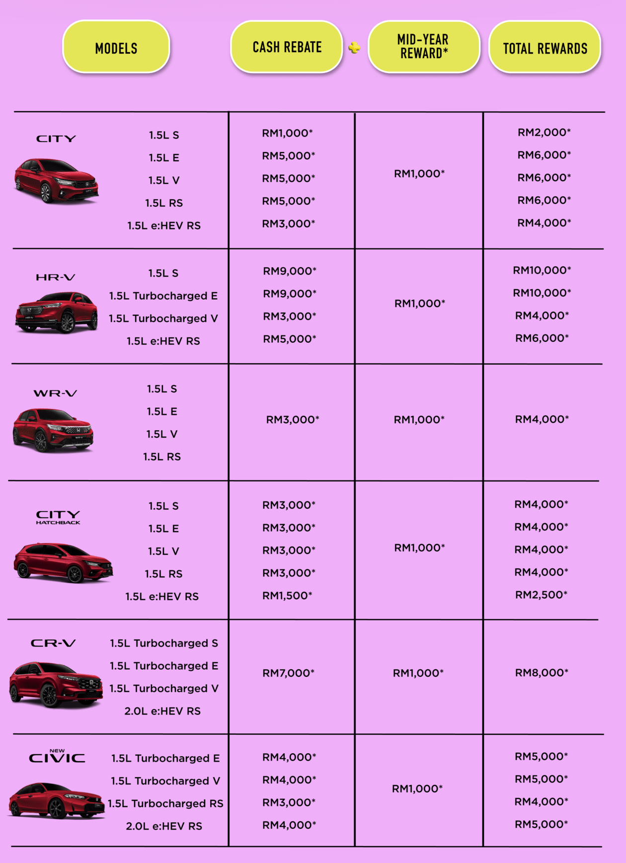 Honda Malaysia June 2025 promo – HR-V up to RM10k off, CR-V RM8k, City ...