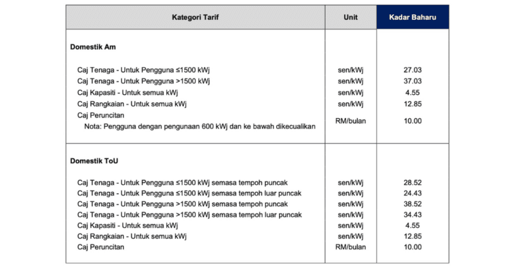 TNB new electricity tariff calculation from July 2025 - paultan.org
