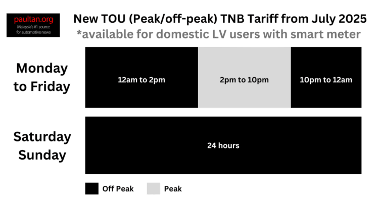 TNB new electricity tariff calculation from July 2025 - paultan.org