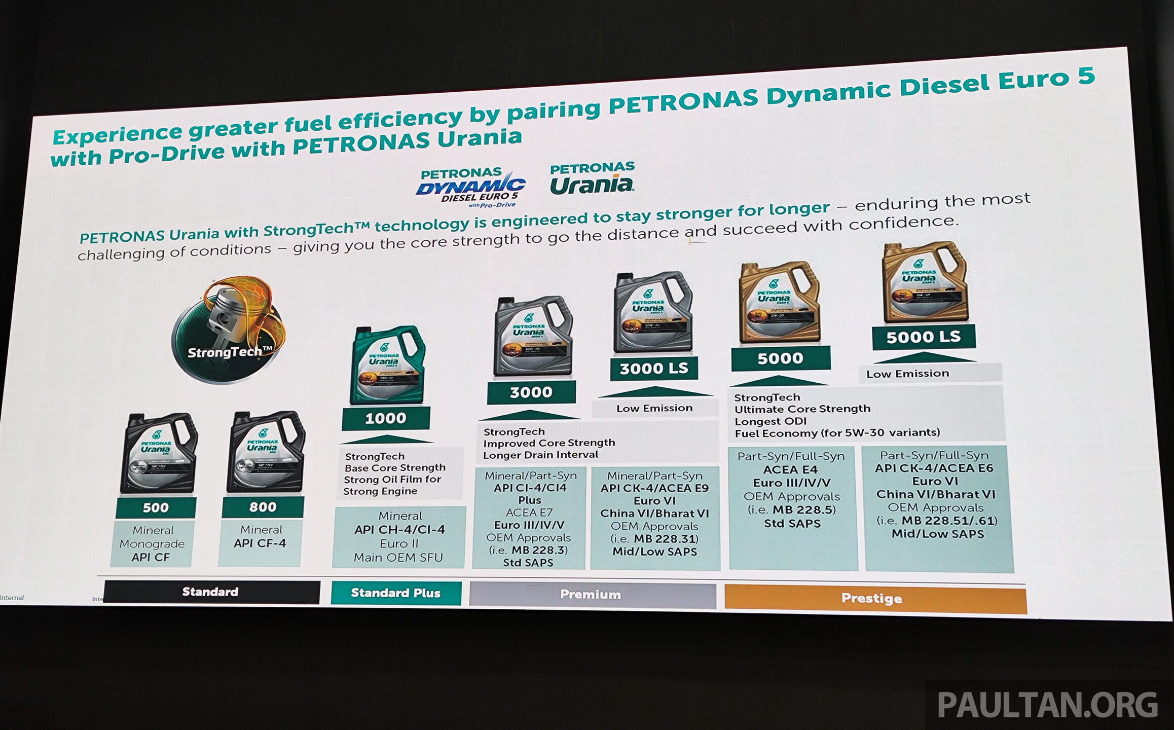 Petronas Dynamic Diesel 2025 8 - Paul Tan's Automotive News