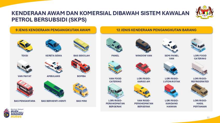 RON95 for eligible commercial petrol vehicles at RM2.05 - 9 public ...