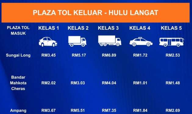 East Klang Valley Expressway (EKVE) - toll collection begins on Section ...