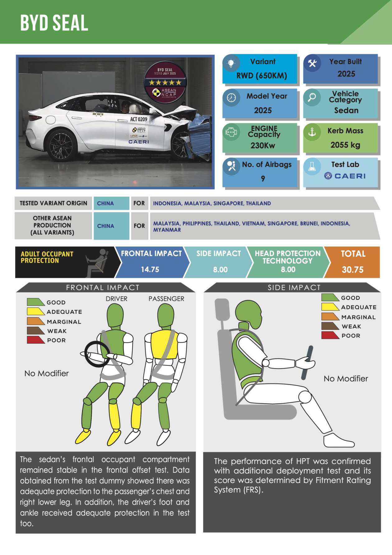 2025 ASEAN NCAP report-BYD-Seal-1 - Paul Tan's Automotive News