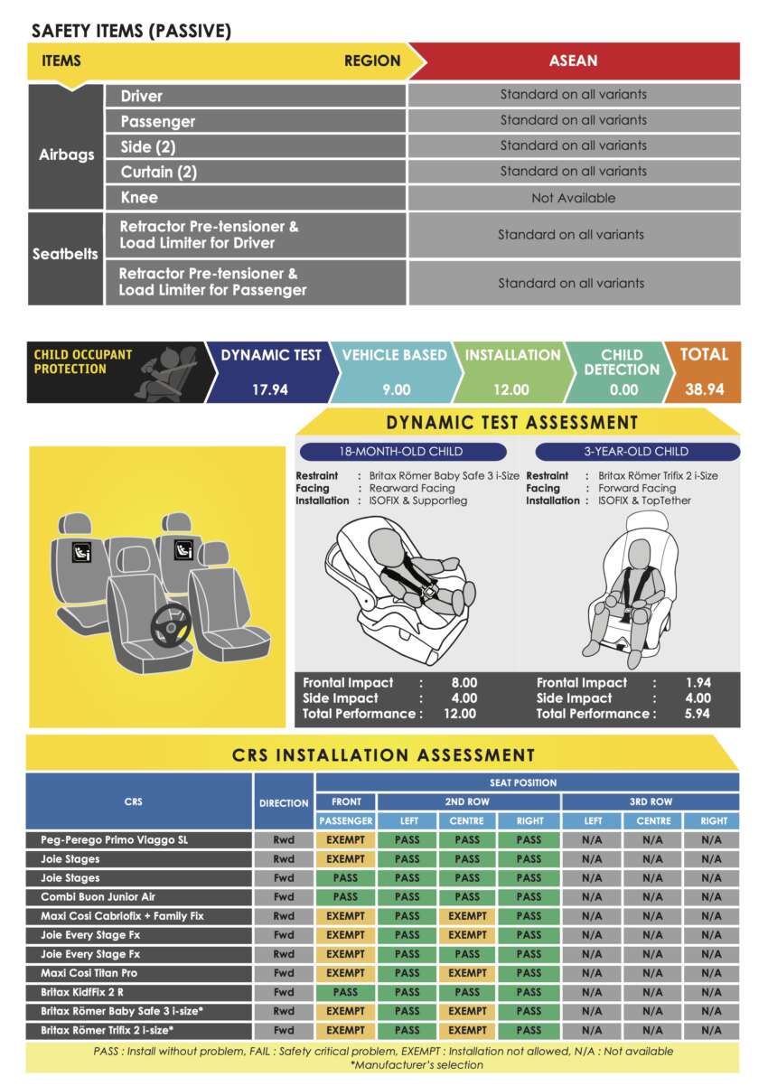 2025 ASEAN NCAP report-Suzuki-Fronx-2 - Paul Tan's Automotive News