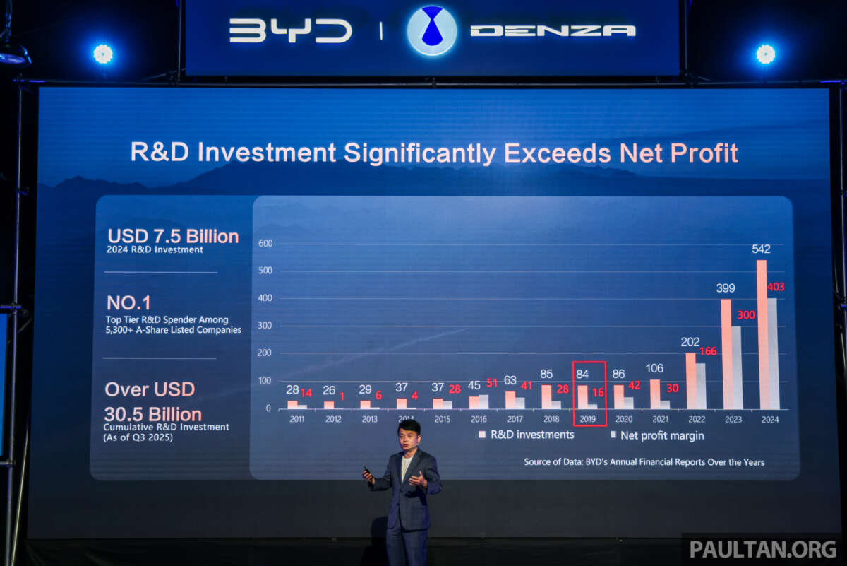 2025-BYD-Tech-Discovery-Malaysia-Slides-2_BM - Paul Tan's Automotive News