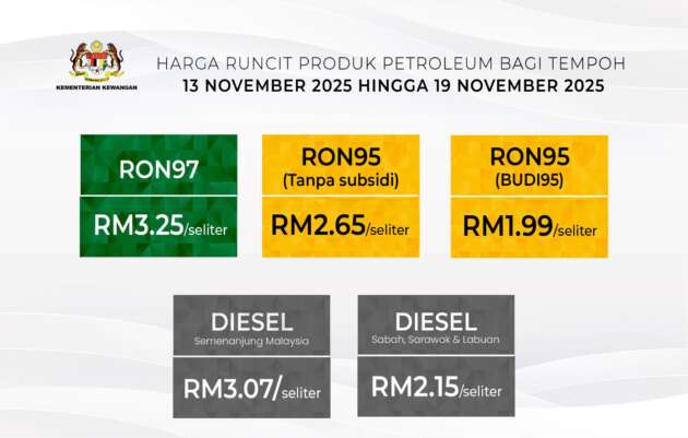 Harga minyak 13-19 Nov - RON97, RON95 tanpa subsidi, diesel di ...