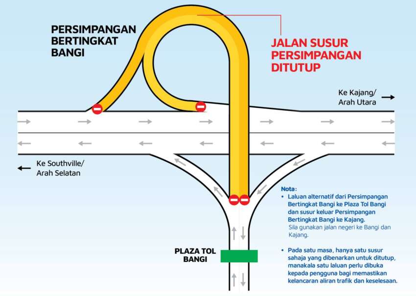 PLUS tutup Persimpangan Bertingkat Bangi hingga 28 Nov untuk kerja ...