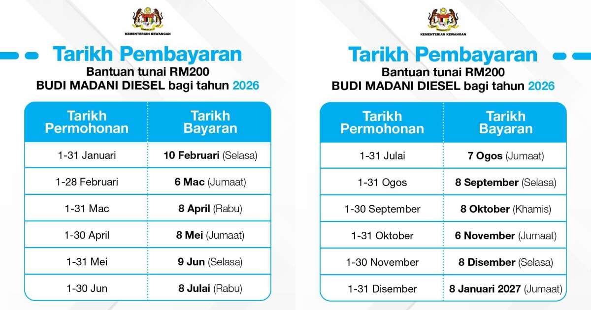 Budi Madani diesel RM200 monthly cash assistance - MoF announces ...