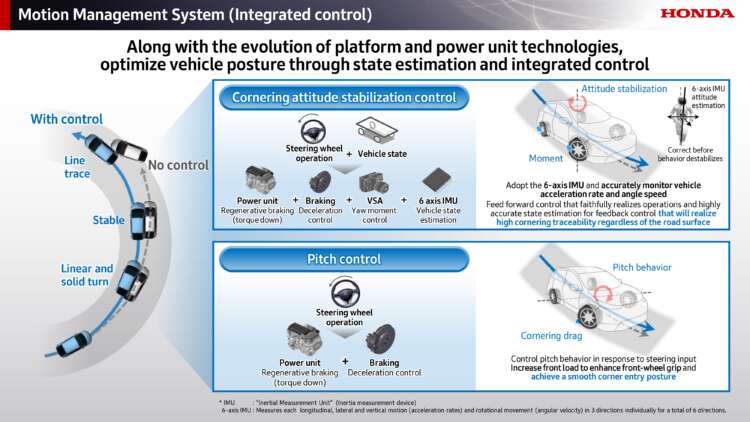 Honda Motion Management system - Paul Tan's Automotive News