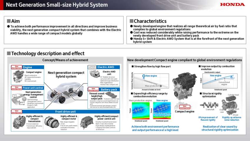 Honda next-gen small-sized hybrid 1 - Paul Tan's Automotive News