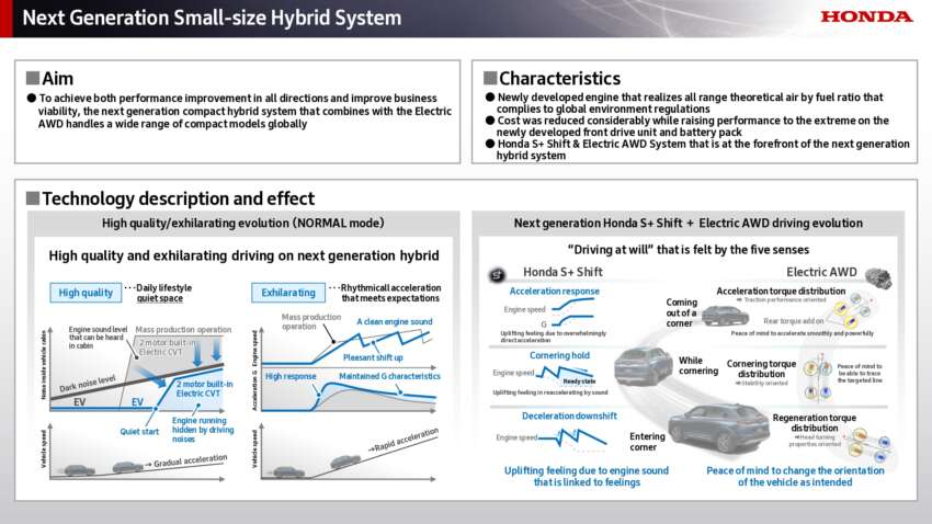 Honda next-gen small-sized hybrid - Paul Tan's Automotive News