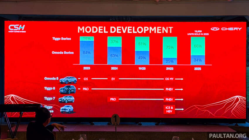 Chery-2026-presentation-slide-1 - Paul Tan's Automotive News