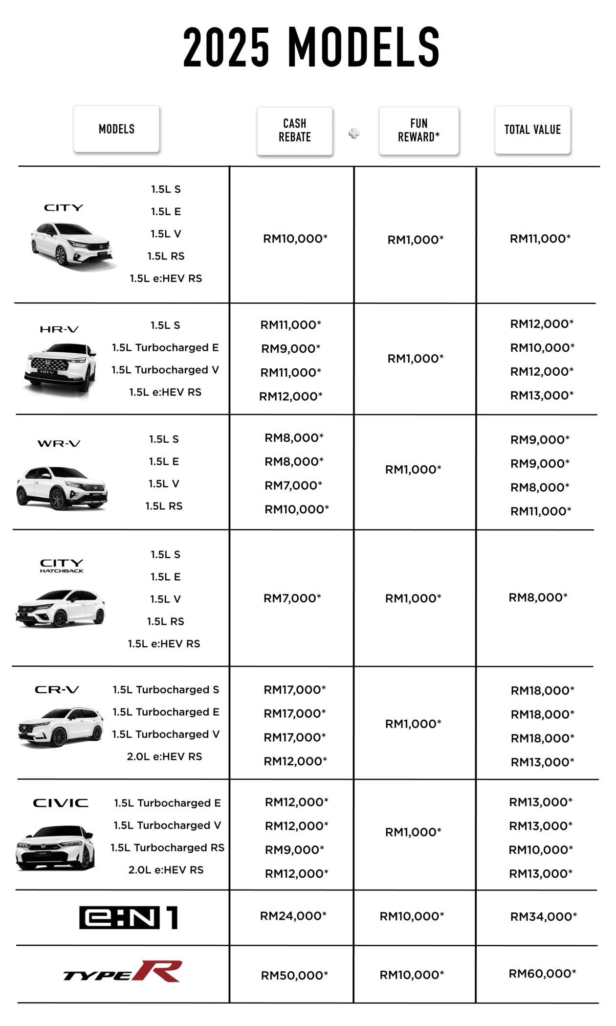 Honda-Msia-Jan-2026-Promo-2-BM - Paul Tan's Automotive News