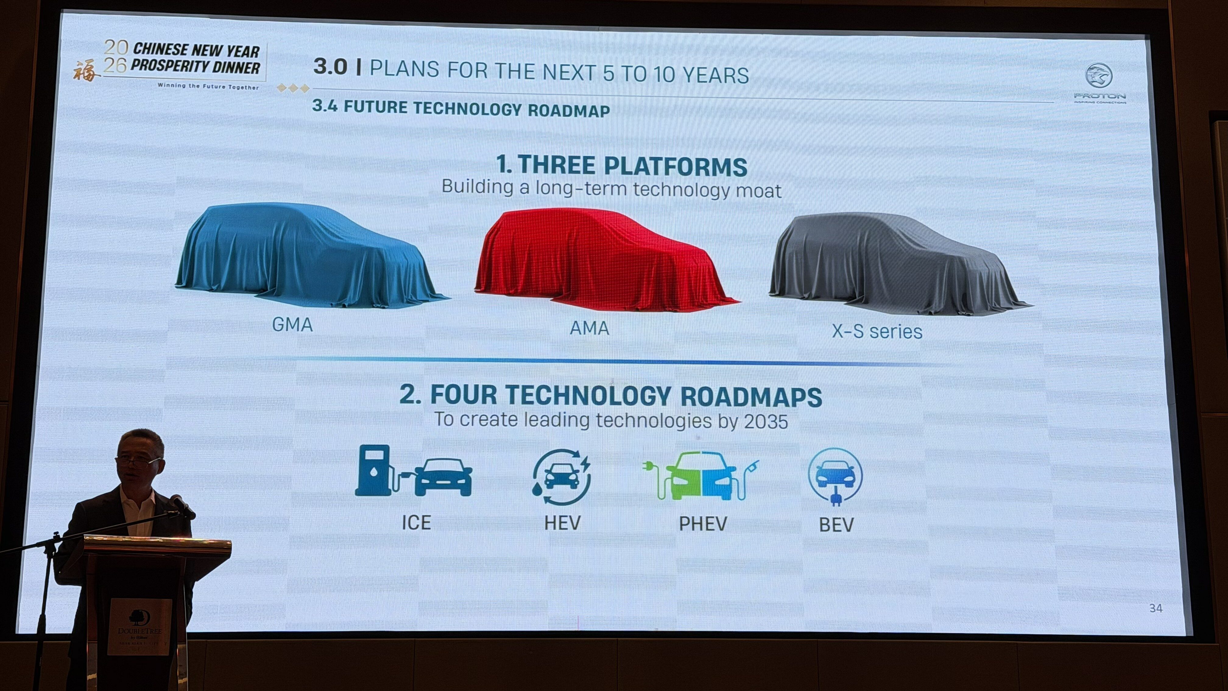 Proton-plans-targets-for-next-5-10-years-CNY-Jan-2026-2 - Paul Tan's ...