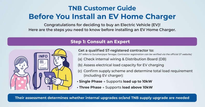 Installing an EV home charger? Follow the TNB guide - paultan.org